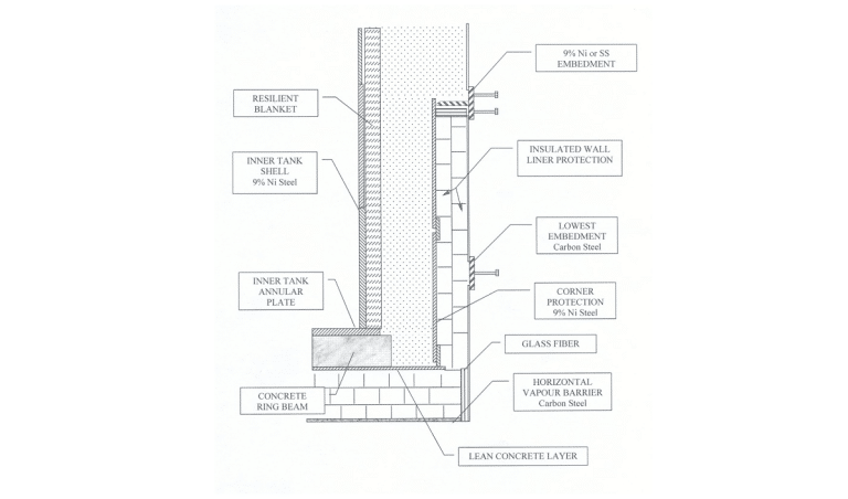 地上式液化天然氣儲槽法規標準及構造 - 中華產業機械設備協會