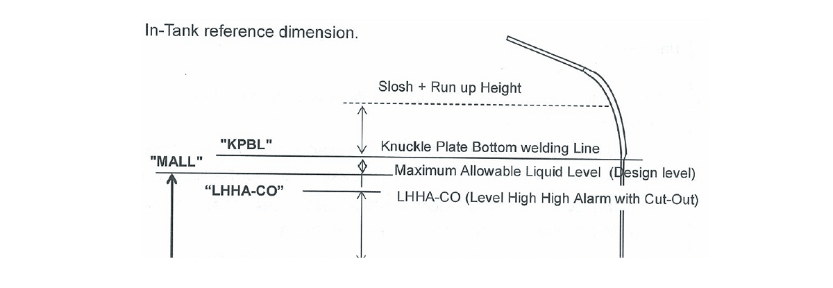 地上式液化天然氣儲槽法規標準及構造 - 中華產業機械設備協會